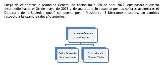 EDELaR SA reconoció en el balance que la empresa tiene «causal de ...